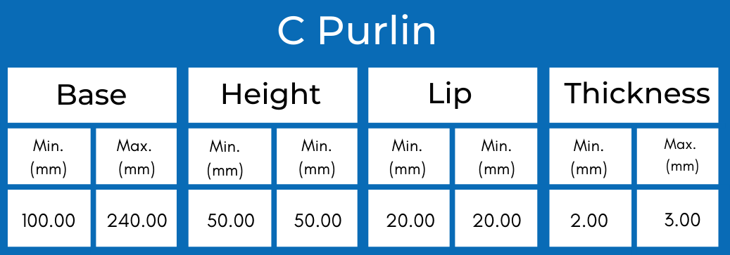 C Purlin & Z Purlin in Civil Engineering